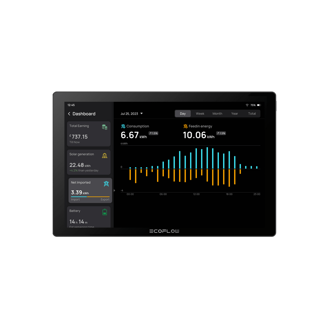 EcoFlow PowerInsight Home Energy Monitor – EcoFlow Europe