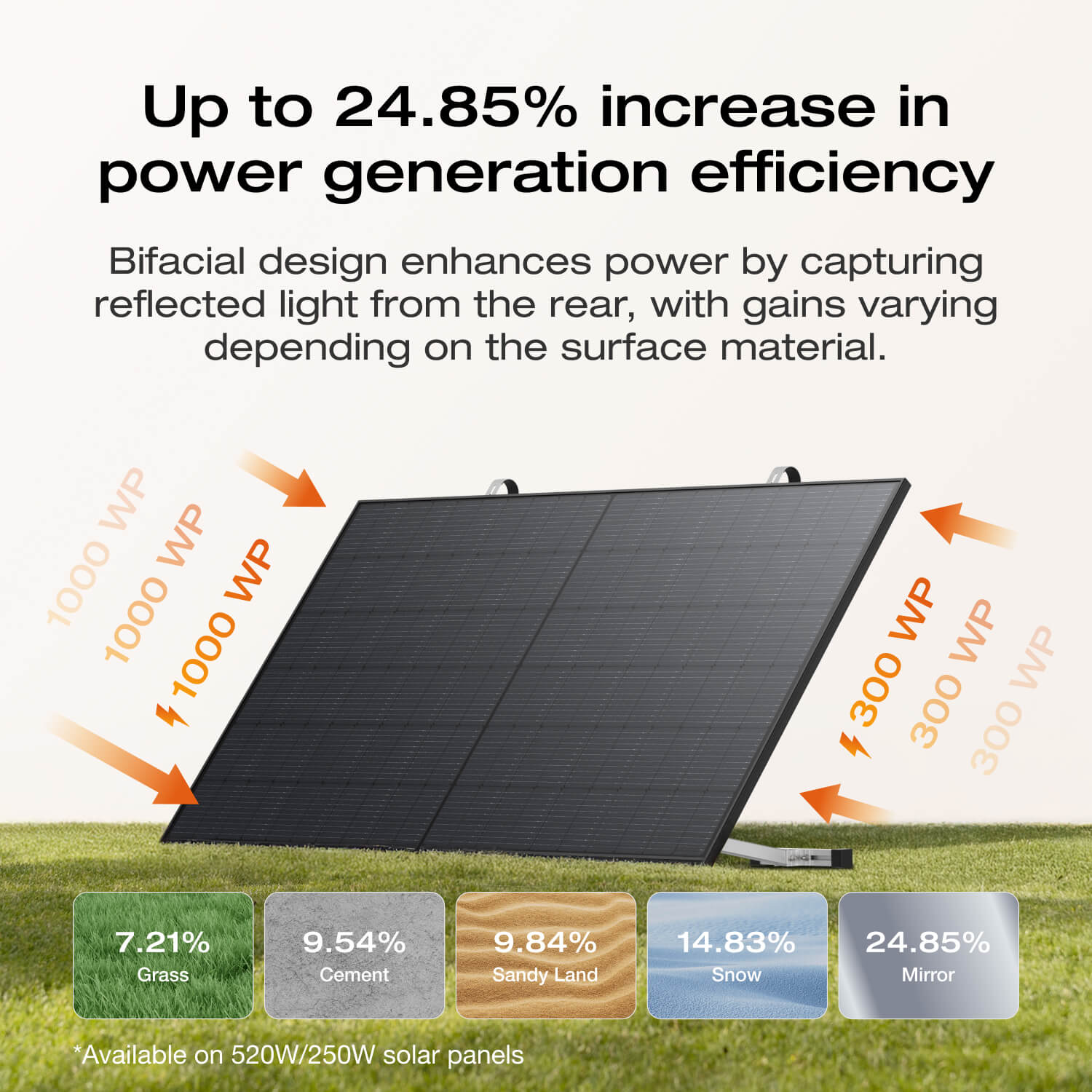 EcoFlow STREAM Series Plug & Play Solar Plant | EcoFlow EU – EcoFlow Europe